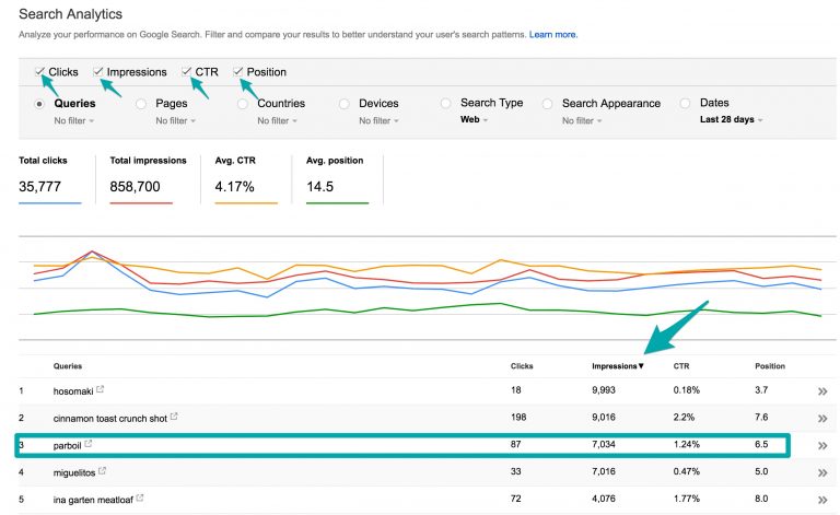 Improving Rankings with Google Search Console Search Analytics - Mediavine