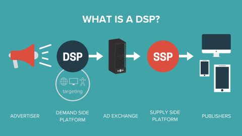 What is a DSP? - Mediavine