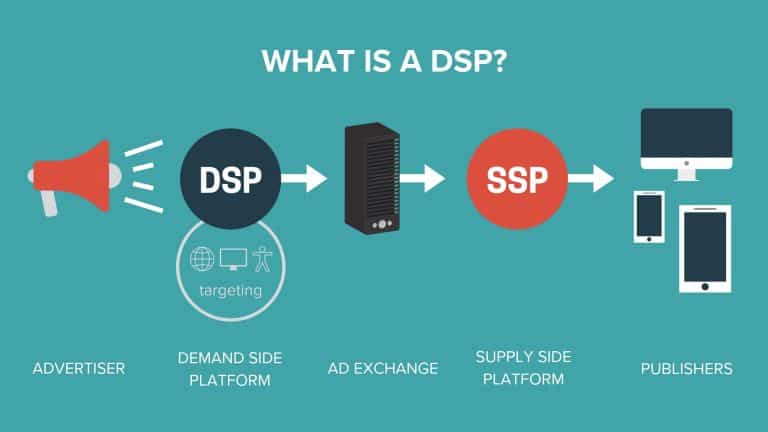 What is a DSP? - Mediavine