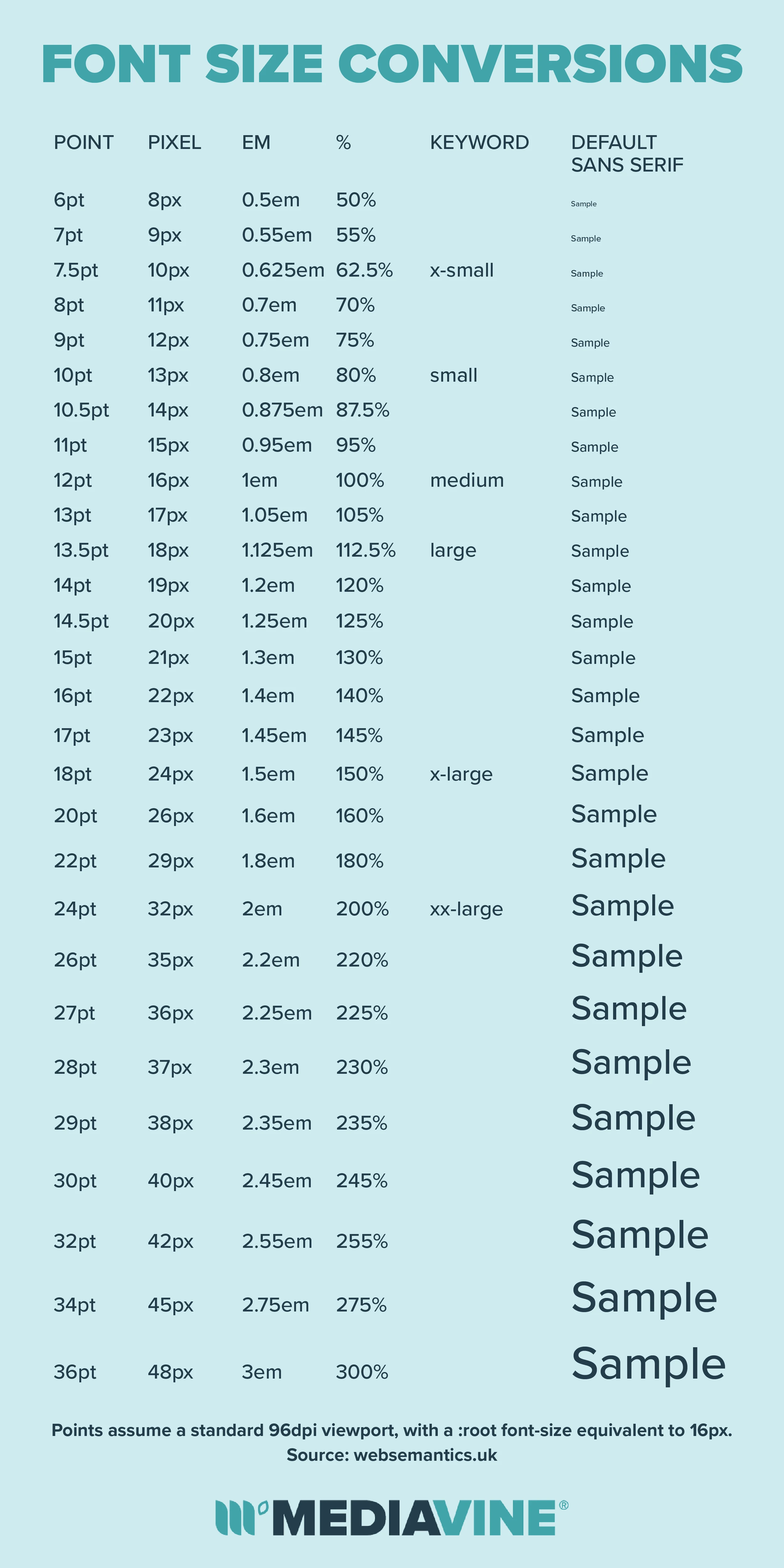 Increase Font Size And Increase SEO RPM Along With It Mediavine