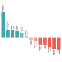 What is Performance: How to Measure, How to Compare - Mediavine