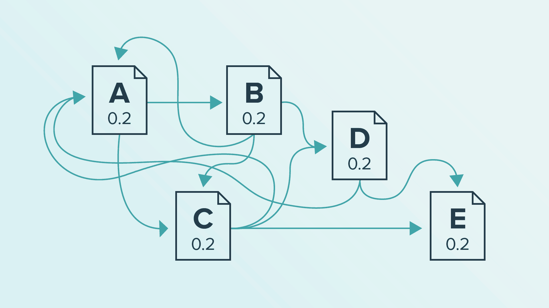 Pagerank Why Links Are So Important Mediavine 3339