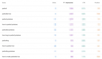 Improving Rankings with Google Search Console Search Analytics - Mediavine
