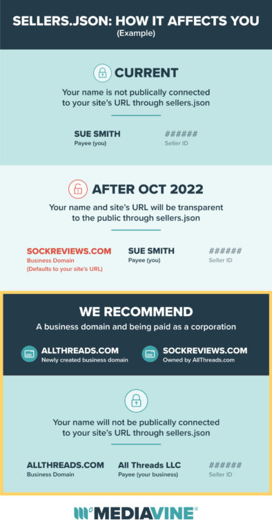 Sellers.json Changes: Protecting Your Privacy - Mediavine