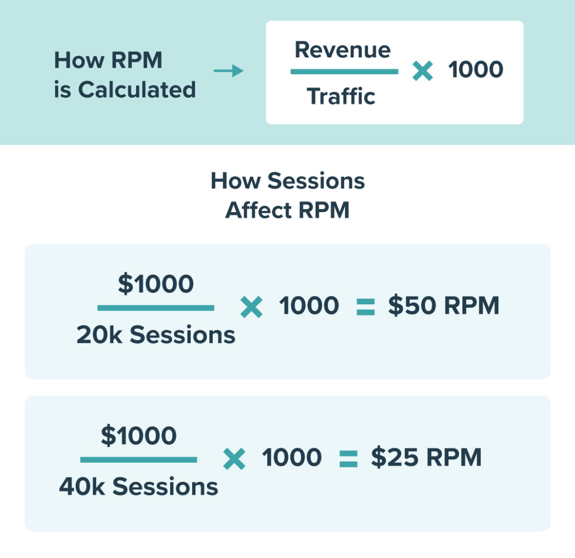 How Will Google Analytics 4 Affect RPM? Here’s What Publishers Need To Know